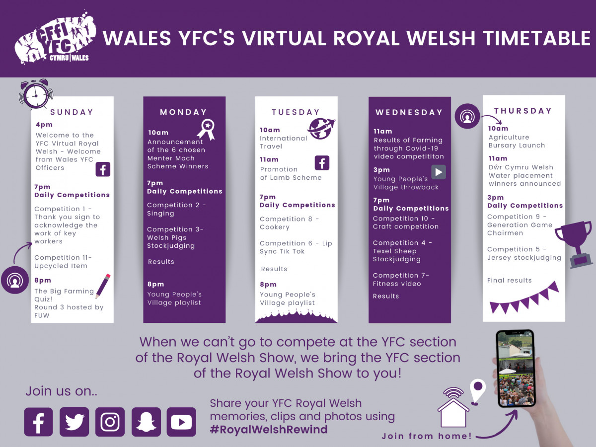 Wales YFC's Virtual Royal Welsh - Wales YFC