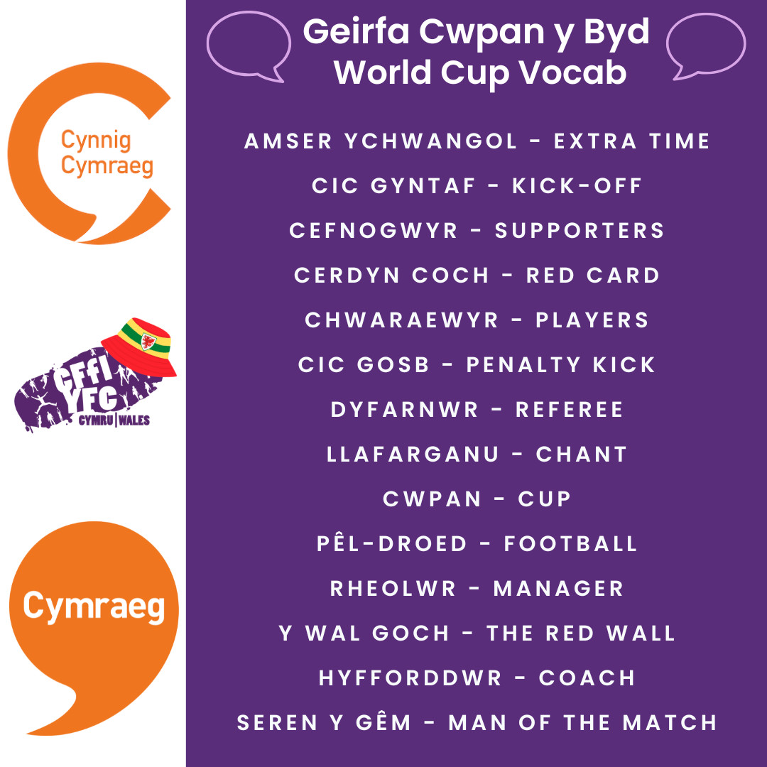 Learn Welsh - Wales YFC